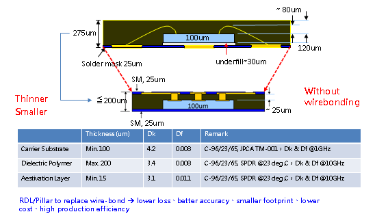 菱生精密工業股份有限公司- 封裝服務 - Reliability Test