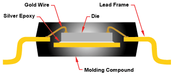 菱生精密工業股份有限公司- 封裝服務 - Package Characterization - MSOP