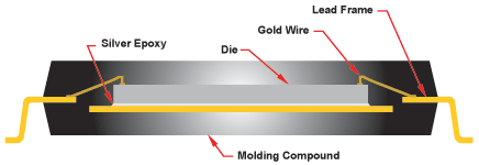菱生精密工業股份有限公司- 封裝服務 - Package Characterization - QFP