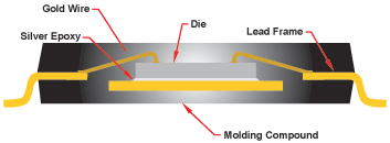 菱生精密工業股份有限公司- 封裝服務 - Package Characterization - TSOP II