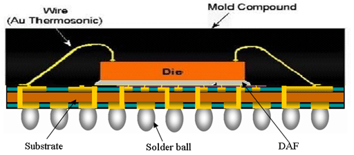 菱生精密工業股份有限公司- 封裝服務 - Package Characterization - X2QFN