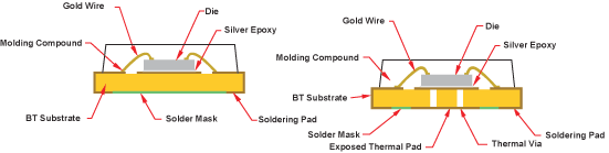 Lingsen Precision Industries, LTD. - Assembly Services - Package ...