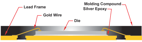 Lingsen Precision Industries, LTD. - Assembly Services - Package ...