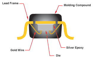 Lingsen Precision Industries, LTD. - Assembly Services - Package ...