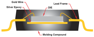 Lingsen Precision Industries, LTD. - Assembly Services - Package ...
