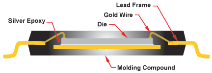 Lingsen Precision Industries, LTD. - Assembly Services - Package ...